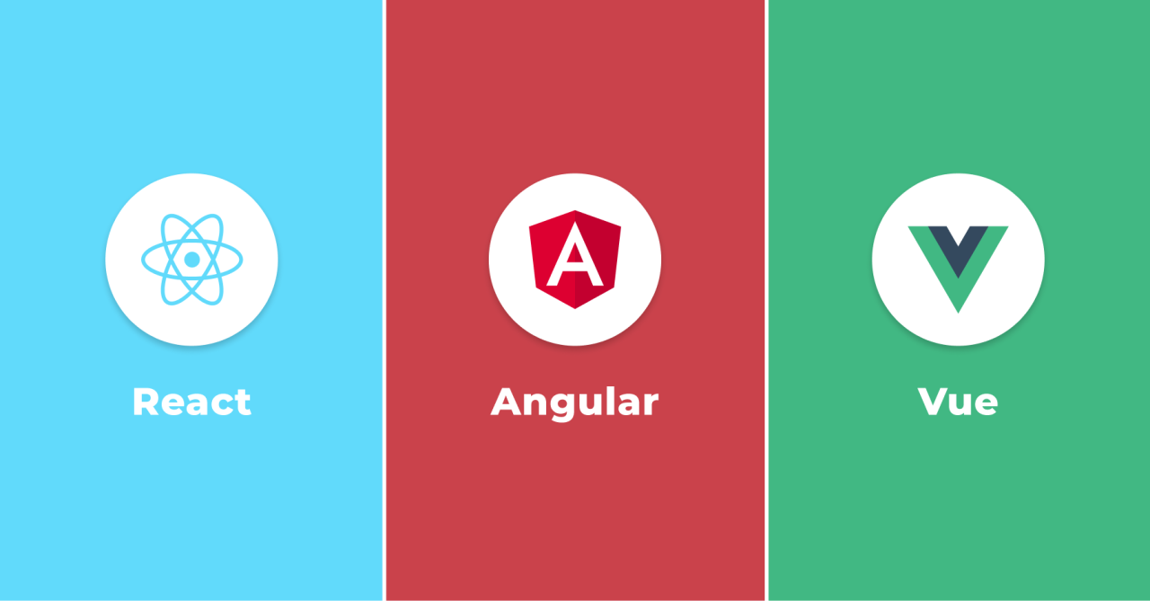 Frontend Frameworks for 2024-React, Angular, or Vue.js Frontend Frameworks for 2024-React, Angular, or Vue.js