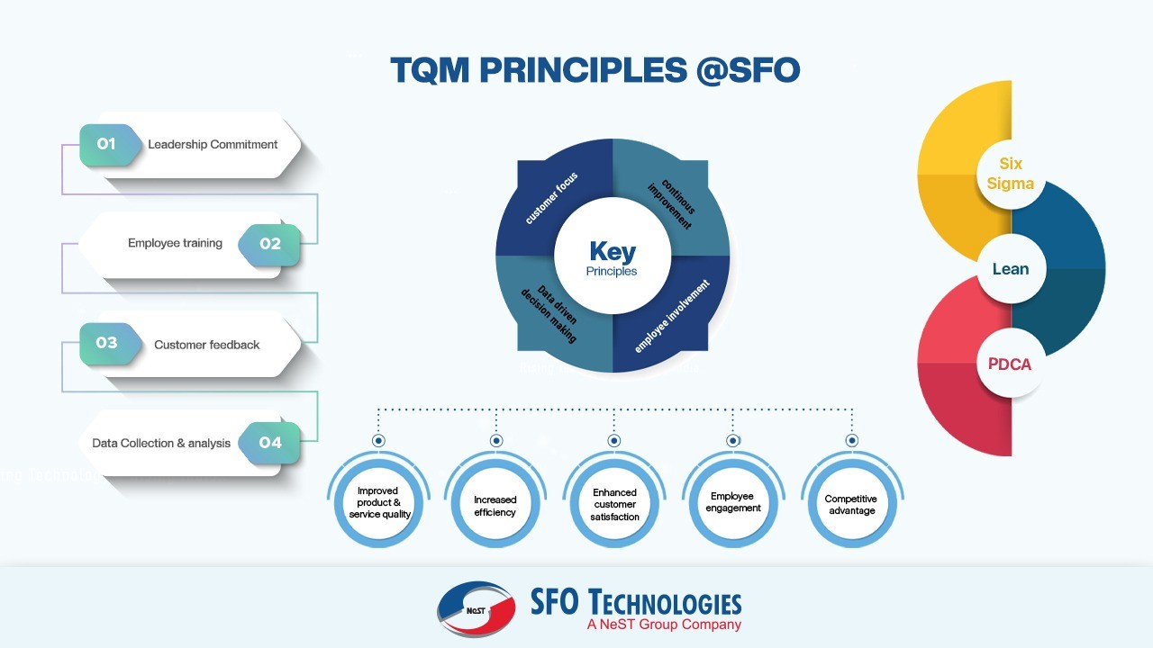 Unlocking Excellence: An approach to Total Quality Management @SFO ... Unlocking Excellence: An approach to Total Quality Management @SFO ...