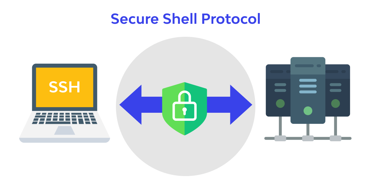 Unlocking the Secure Shell: A Guide to the SSH Protocol Unlocking the Secure Shell: A Guide to the SSH Protocol