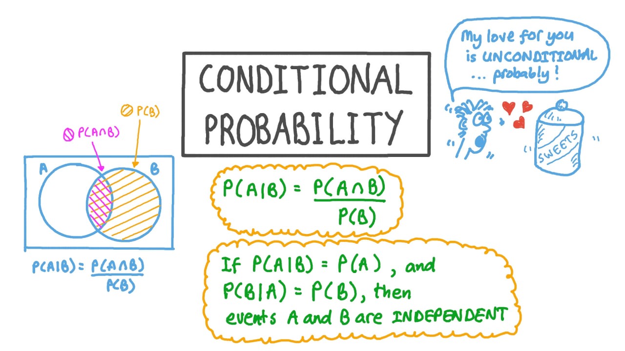 Unlocking Insights with Conditional Probability in Data Science Unlocking Insights with Conditional Probability in Data Science
