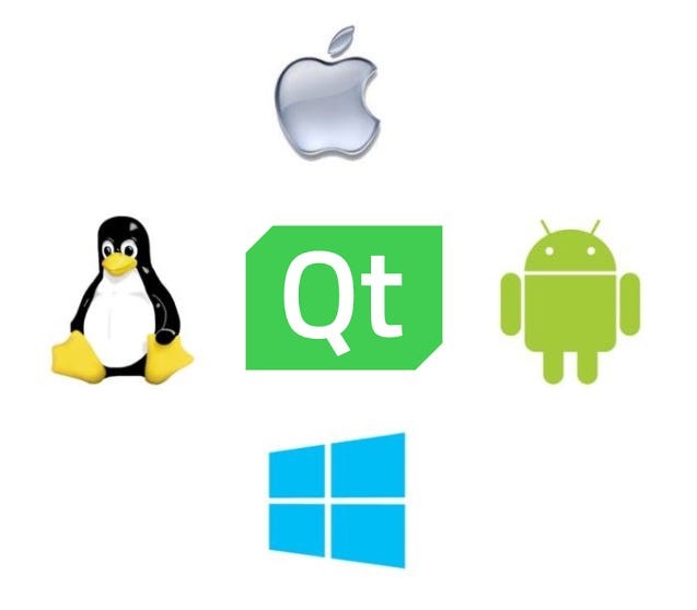 Cross Platform Development Using QT Creator Cross Platform Development Using QT Creator