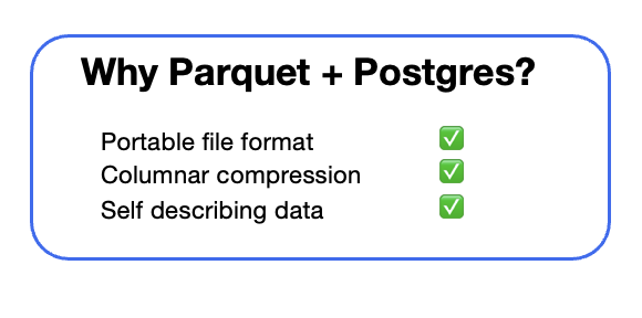 Why Parquet + Postgres makes sense Why Parquet + Postgres makes sense