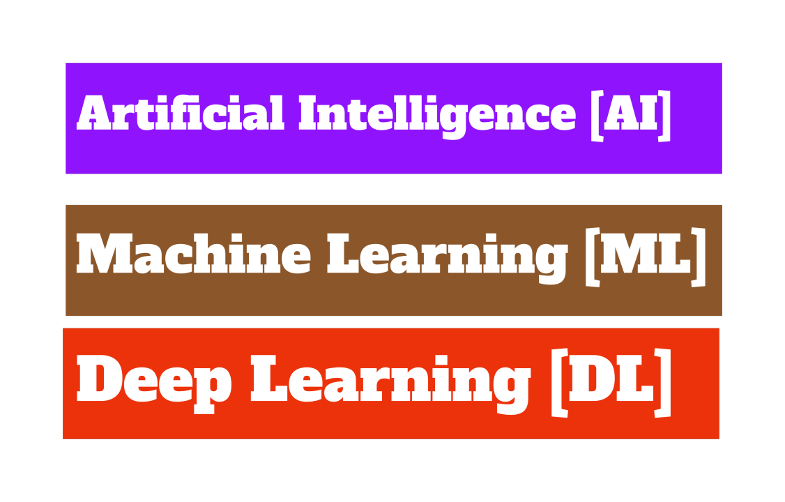 Key Differences Between Artificial Intelligence (AI), Machine Learning ... Key Differences Between Artificial Intelligence (AI), Machine Learning ...