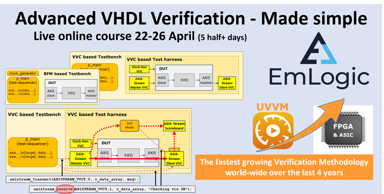 Course: 'Advanced VHDL Verification - Made simple' - using UVVM Course: 'Advanced VHDL Verification - Made simple' - using UVVM