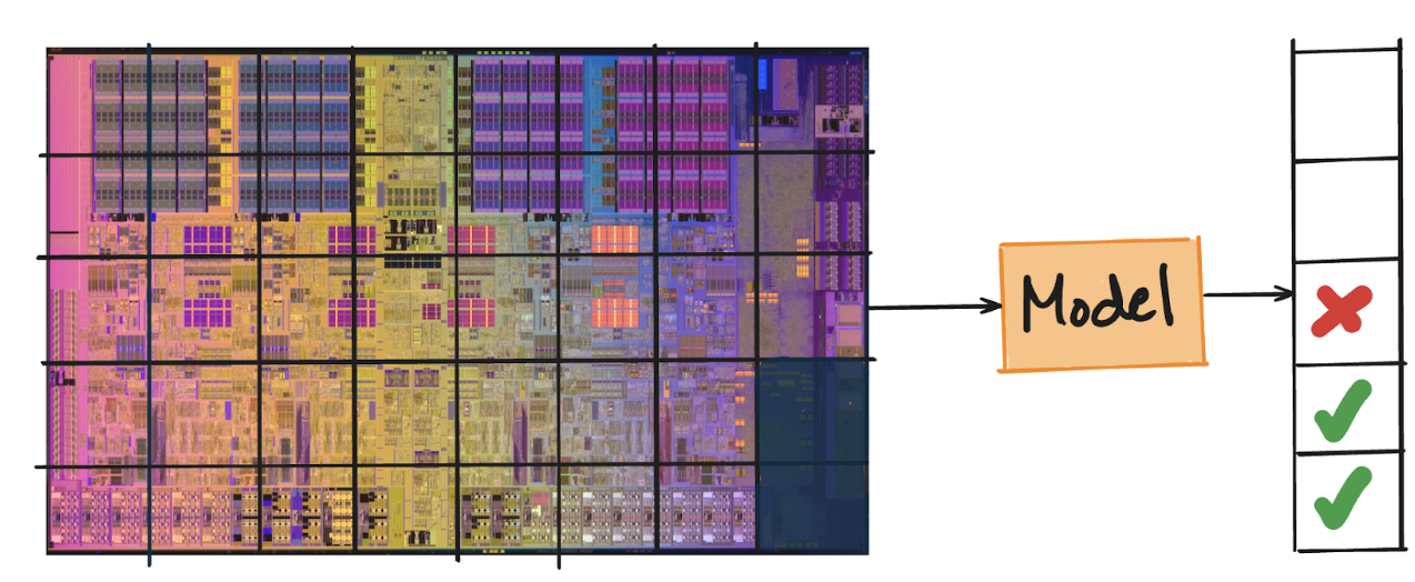 Technical Deep-Dive: How to Improve Segmentation Inference Speed Technical Deep-Dive: How to Improve Segmentation Inference Speed