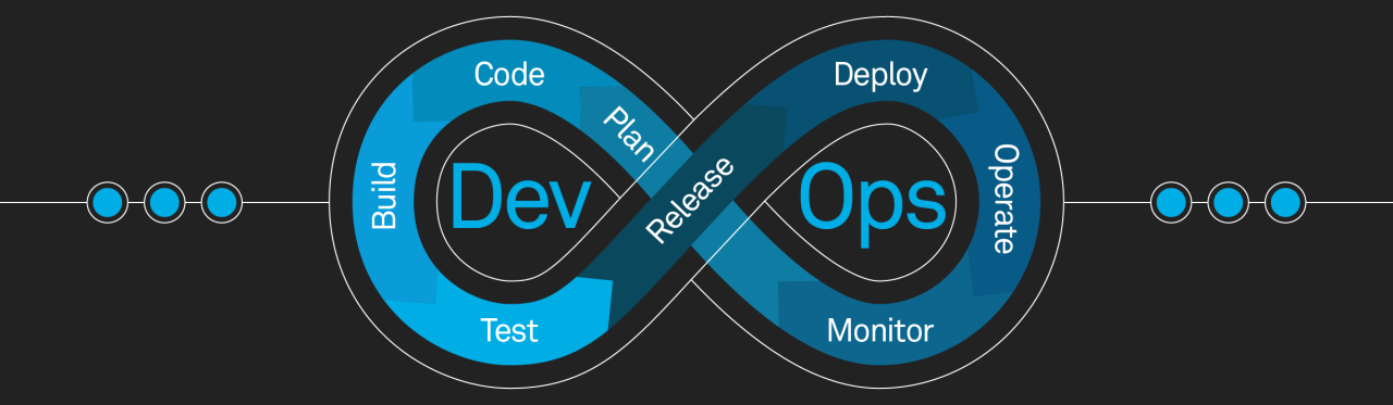 The Key Principles of a Successful DevOps Transformation The Key Principles of a Successful DevOps Transformation