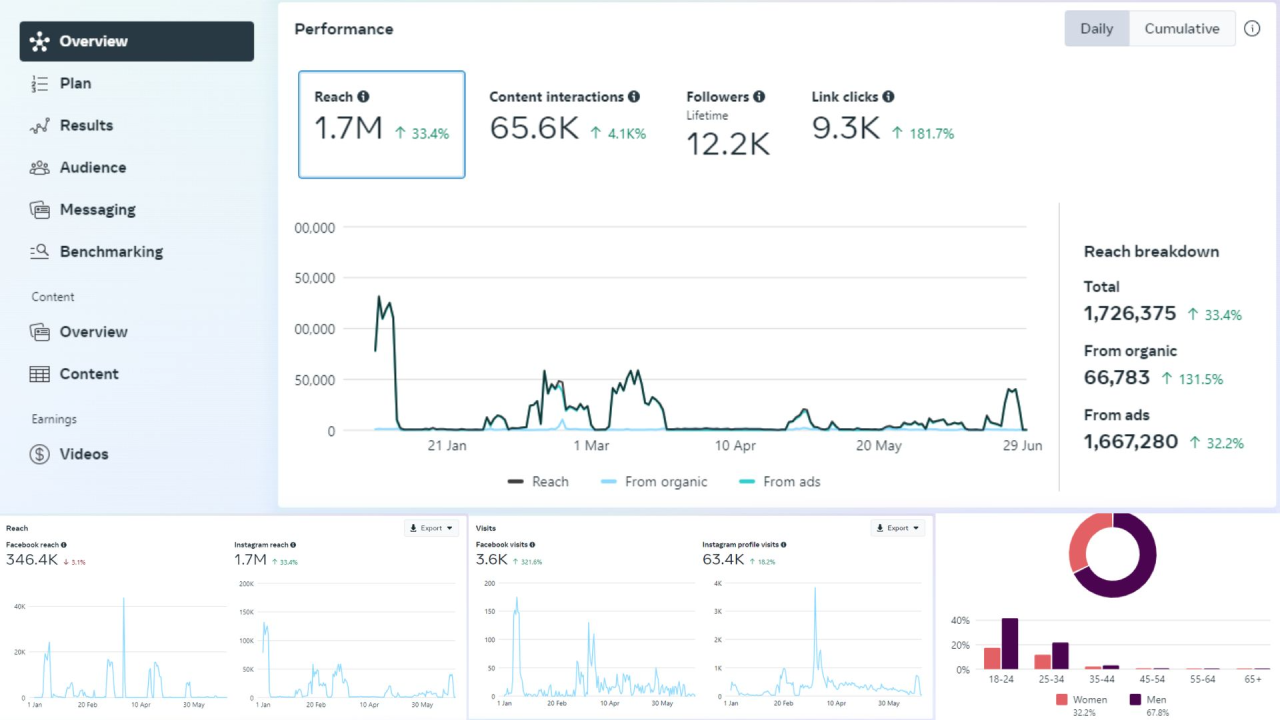 What is Social Media Analytics? (Definition and Importance) What is Social Media Analytics? (Definition and Importance)