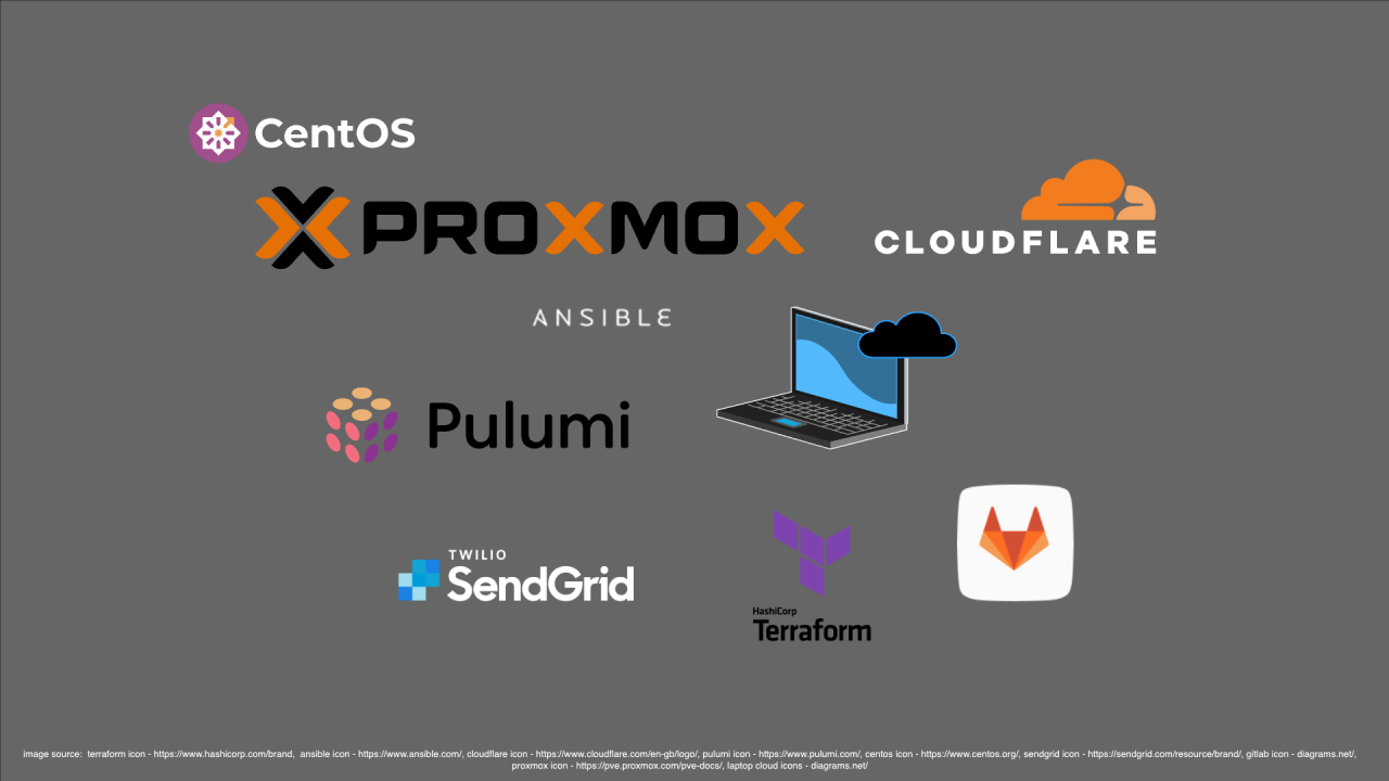 DevOps tools playground DevOps tools playground