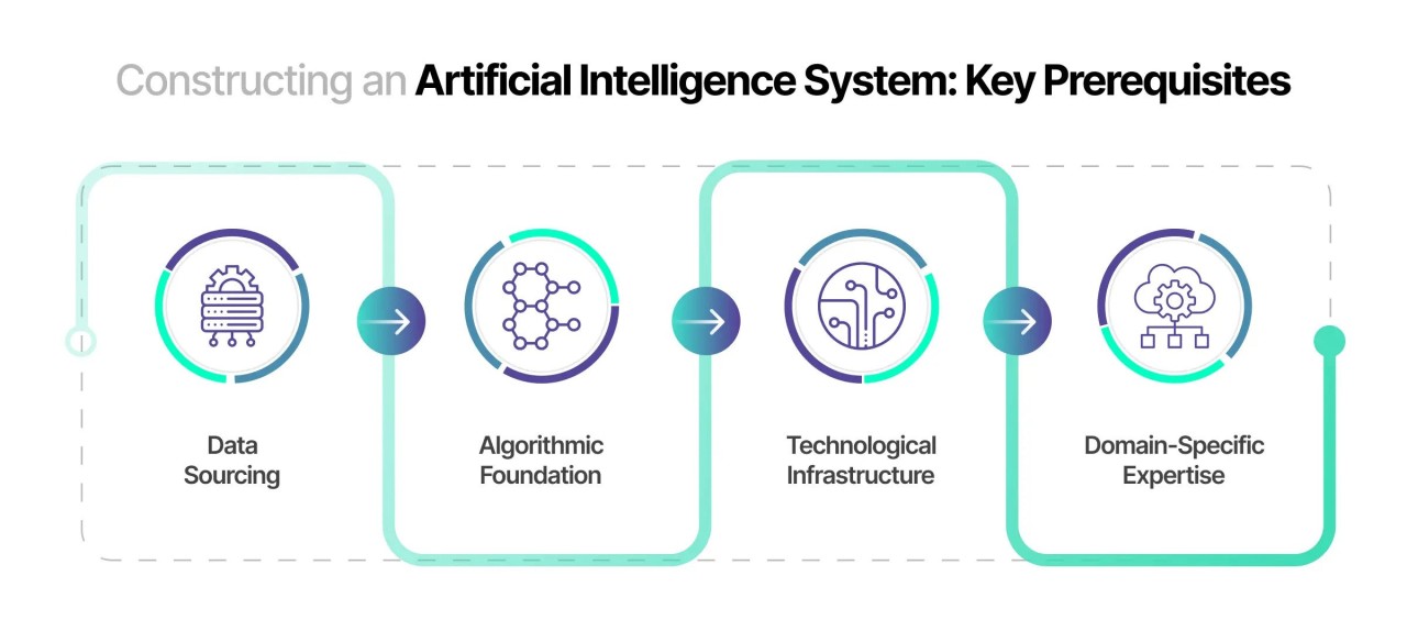 How to Build an AI: A Comprehensive Guide to Developing an AI System How to Build an AI: A Comprehensive Guide to Developing an AI System