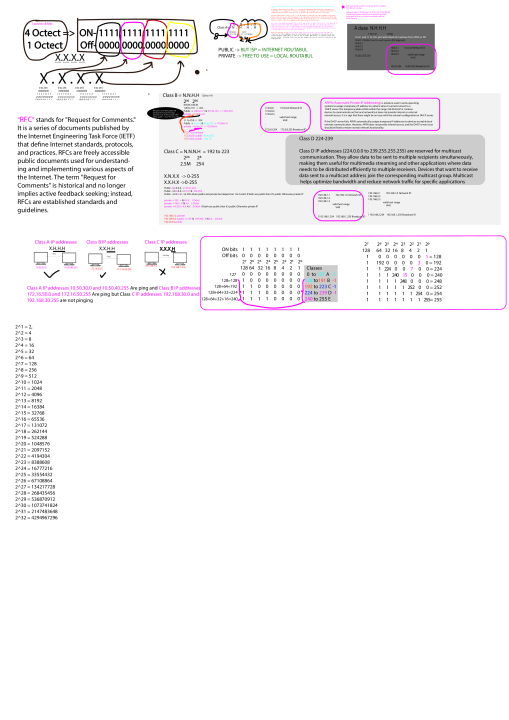 what is ip address explain with example how it works what is ip address explain with example how it works