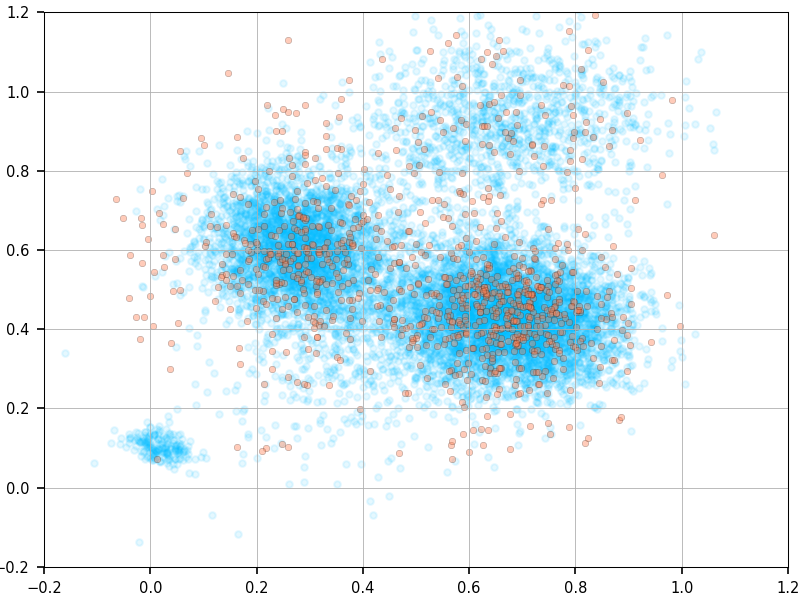 GenAI Evaluation Metrics: Your Best Loss Functions to Boost Quality GenAI Evaluation Metrics: Your Best Loss Functions to Boost Quality