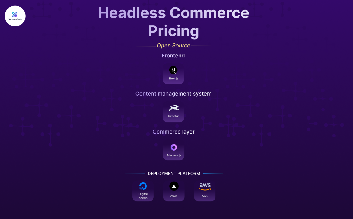 Best tech stack to build headless commerce Best tech stack to build headless commerce
