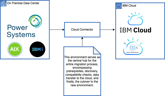 Embracing the Cloud: Streamlining Your IT Infrastructure Embracing the Cloud: Streamlining Your IT Infrastructure