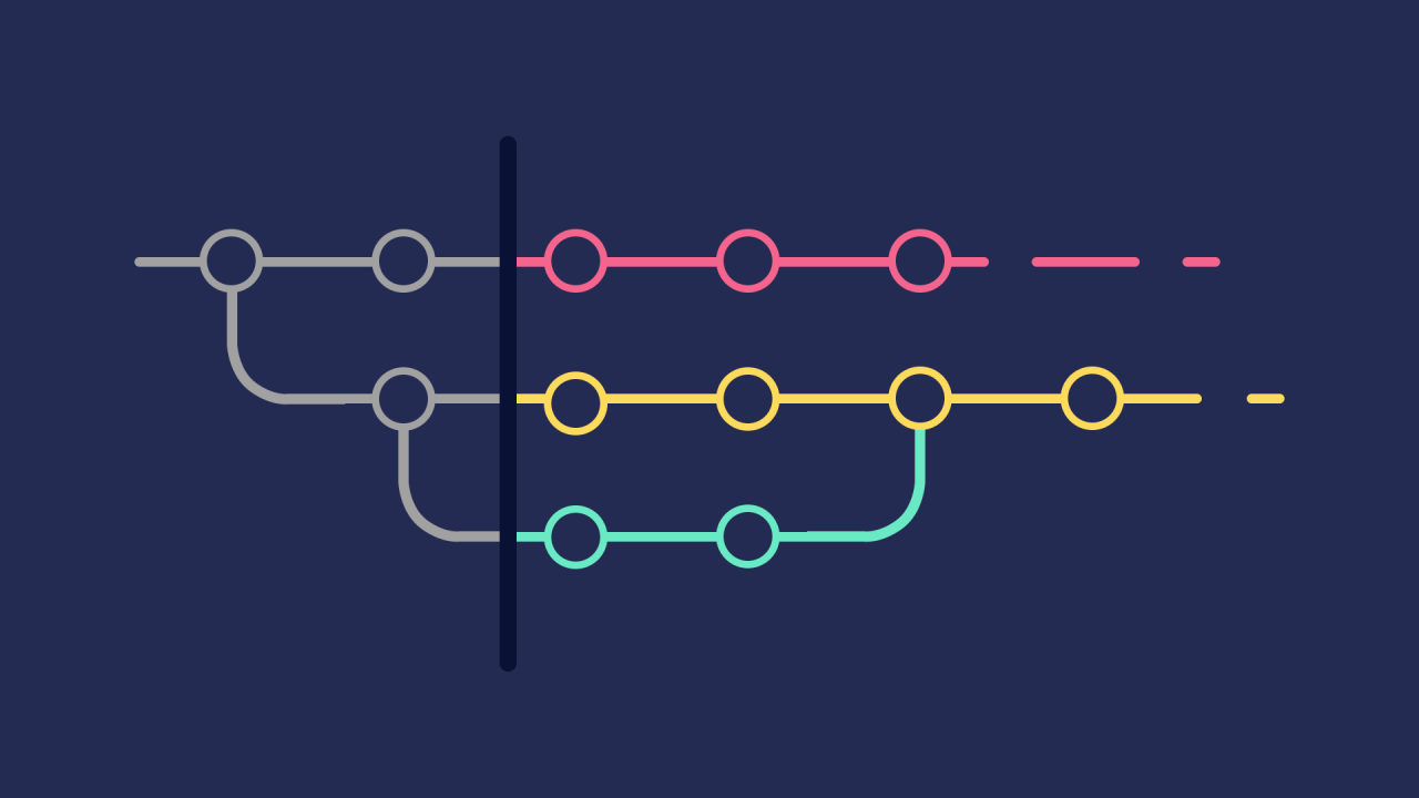 5 Git Workflows to Improve Your Version Control 5 Git Workflows to Improve Your Version Control