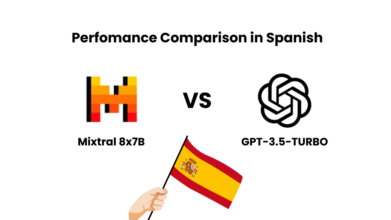 Exploring Mistral: A Comparative Analysis with OpenAI GPT-3.5-Turbo in ... Exploring Mistral: A Comparative Analysis with OpenAI GPT-3.5-Turbo in ...