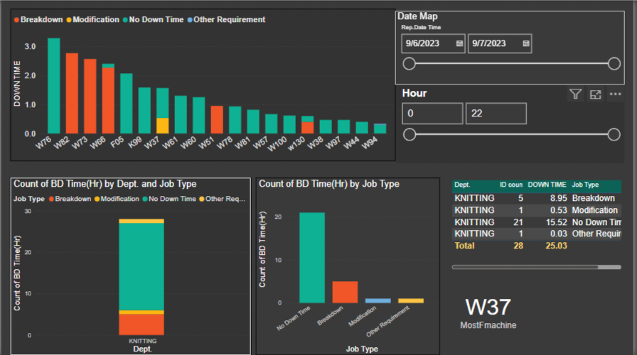 Maximizing Efficiency, The Crucial Role of Analyzing Machine Breakdowns Maximizing Efficiency, The Crucial Role of Analyzing Machine Breakdowns