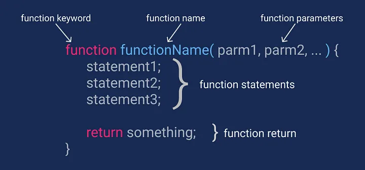 The ways to define a function in JavaScript The ways to define a function in JavaScript