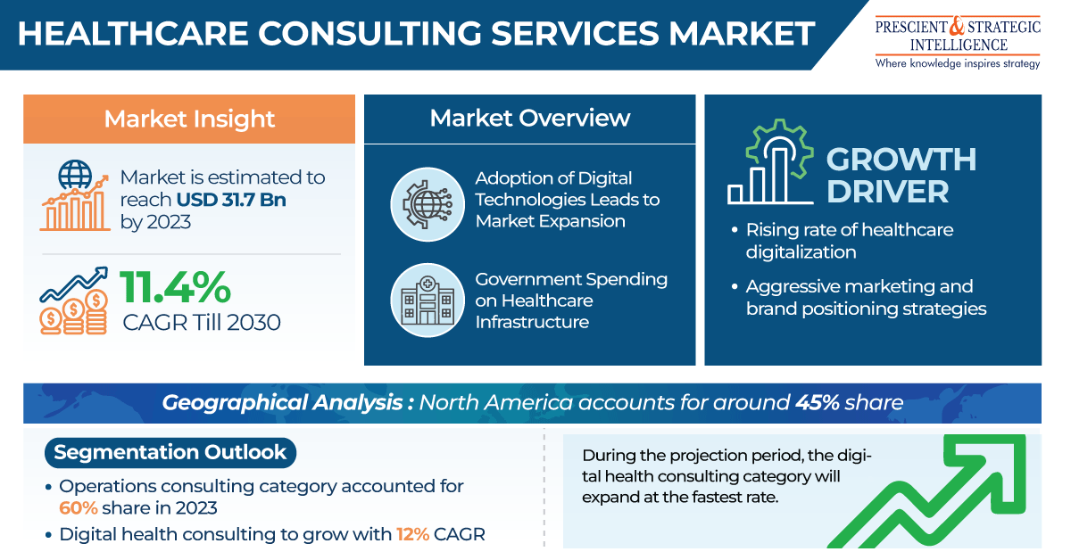 Navigating Healthcare's Ever-Changing Landscape with Consulting Firms Navigating Healthcare's Ever-Changing Landscape with Consulting Firms