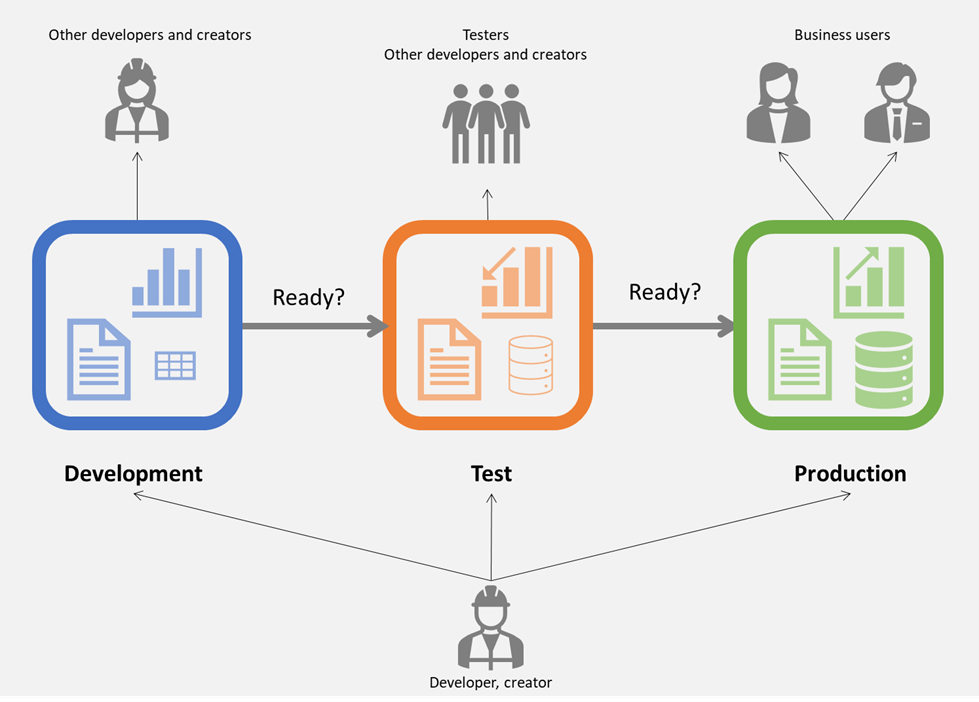 Part 1: Introduction to Power BI Deployment Pipeline Part 1: Introduction to Power BI Deployment Pipeline