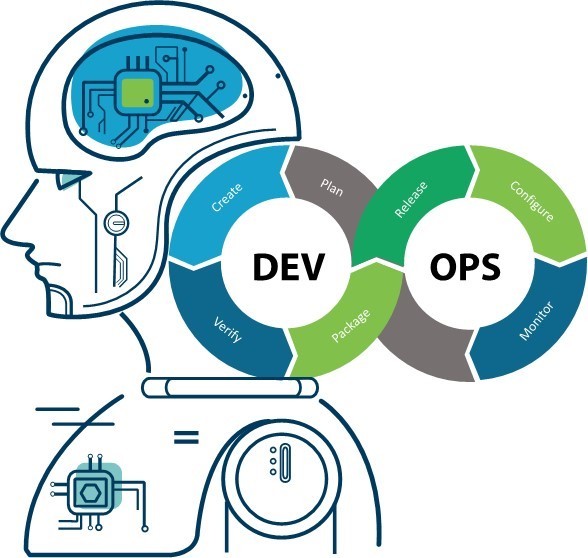 The Synergistic Relationship Between DevOps and AI The Synergistic Relationship Between DevOps and AI