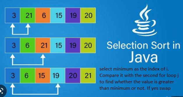 Selection Sort Selection Sort