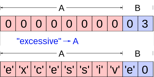 Understanding Buffer overflow attacks Understanding Buffer overflow attacks