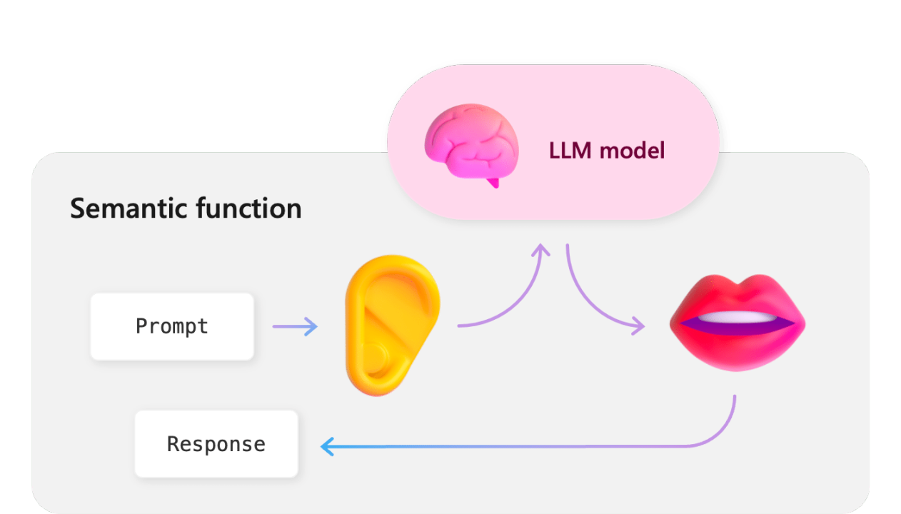 Semantic Kernel-Plugins-Semantic Functions Semantic Kernel-Plugins-Semantic Functions