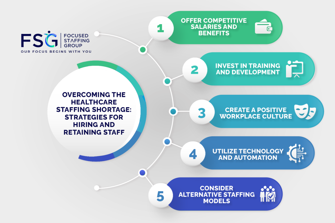 Overcoming the Healthcare Staffing Shortage: Strategies for Hiring and ... Overcoming the Healthcare Staffing Shortage: Strategies for Hiring and ...