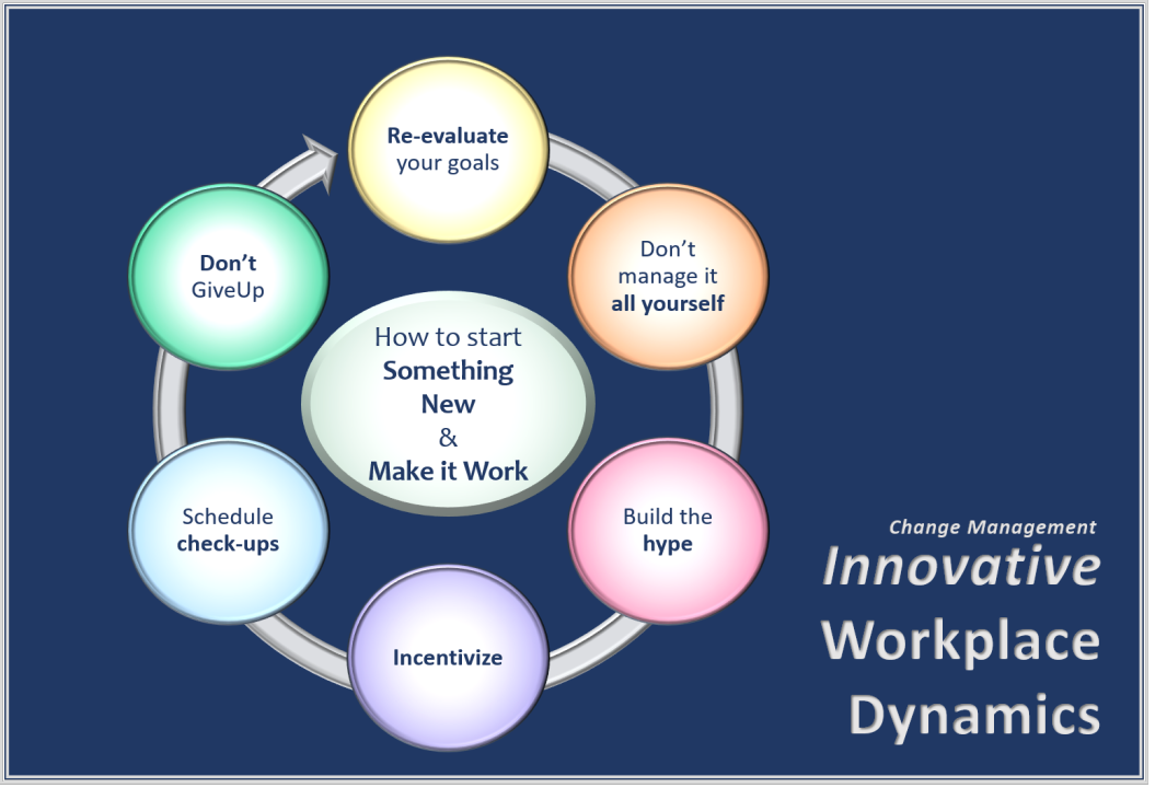 Innovative Management Approaches - Change Management Innovative Management Approaches - Change Management