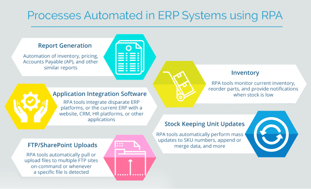 Innovation Engineered: RPA Reshapes Manufacturing Dynamics Innovation Engineered: RPA Reshapes Manufacturing Dynamics