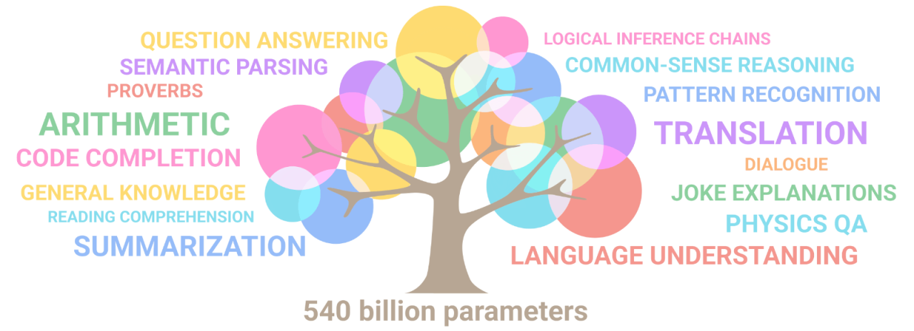 Top 10 Powerful Open-Source Large Language Models Top 10 Powerful Open-Source Large Language Models