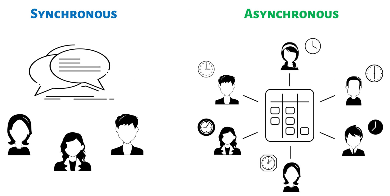 Asynchronous Work: 'Unit Test' for Modular Architecture Asynchronous Work: 'Unit Test' for Modular Architecture