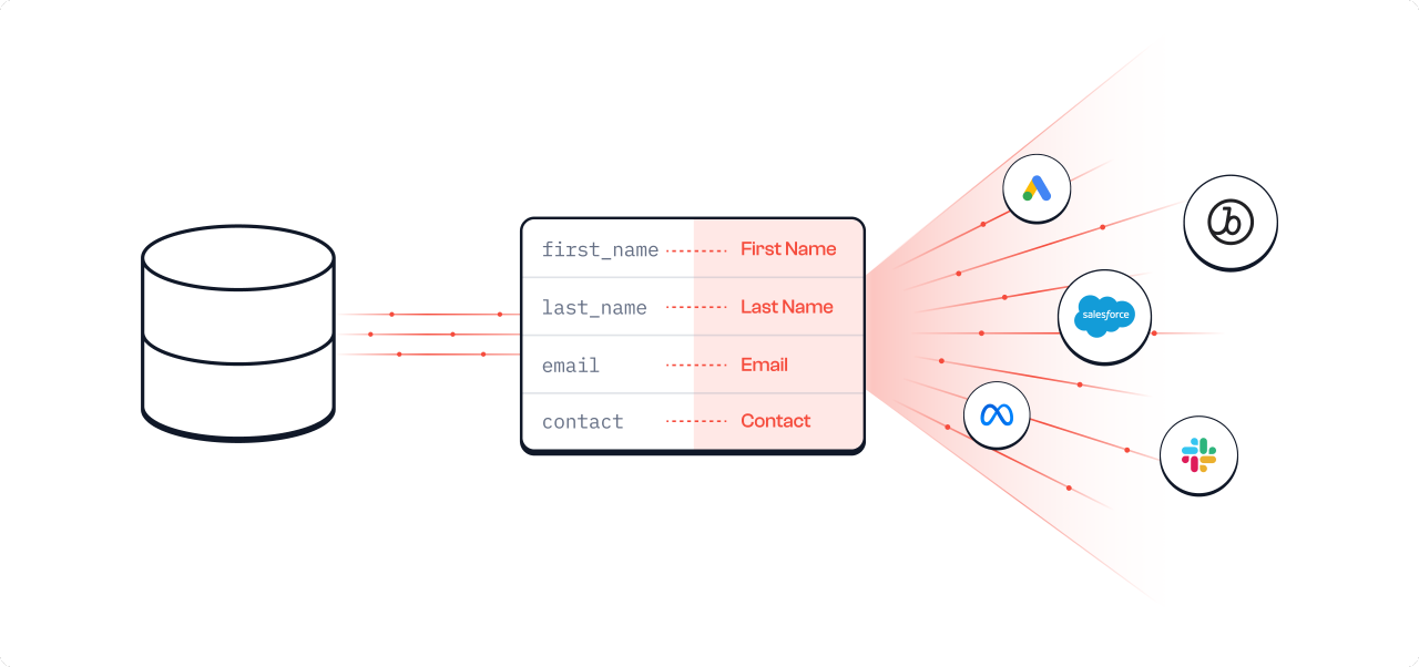 Why I Decided to Build Multiwoven: An Open-Source Reverse ETL Platform! Why I Decided to Build Multiwoven: An Open-Source Reverse ETL Platform!
