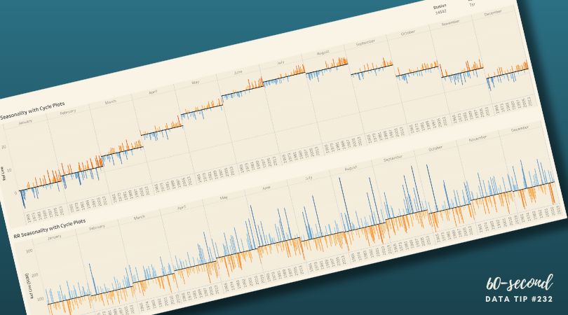 Why You Should Know About Cycle Plots Why You Should Know About Cycle Plots