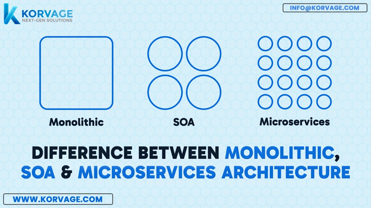 Difference Between Monolithic, SOA & Microservices Architecture Difference Between Monolithic, SOA & Microservices Architecture