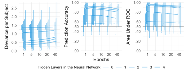 Draft: Confidence intervals of model performance metrics are important ... Draft: Confidence intervals of model performance metrics are important ...