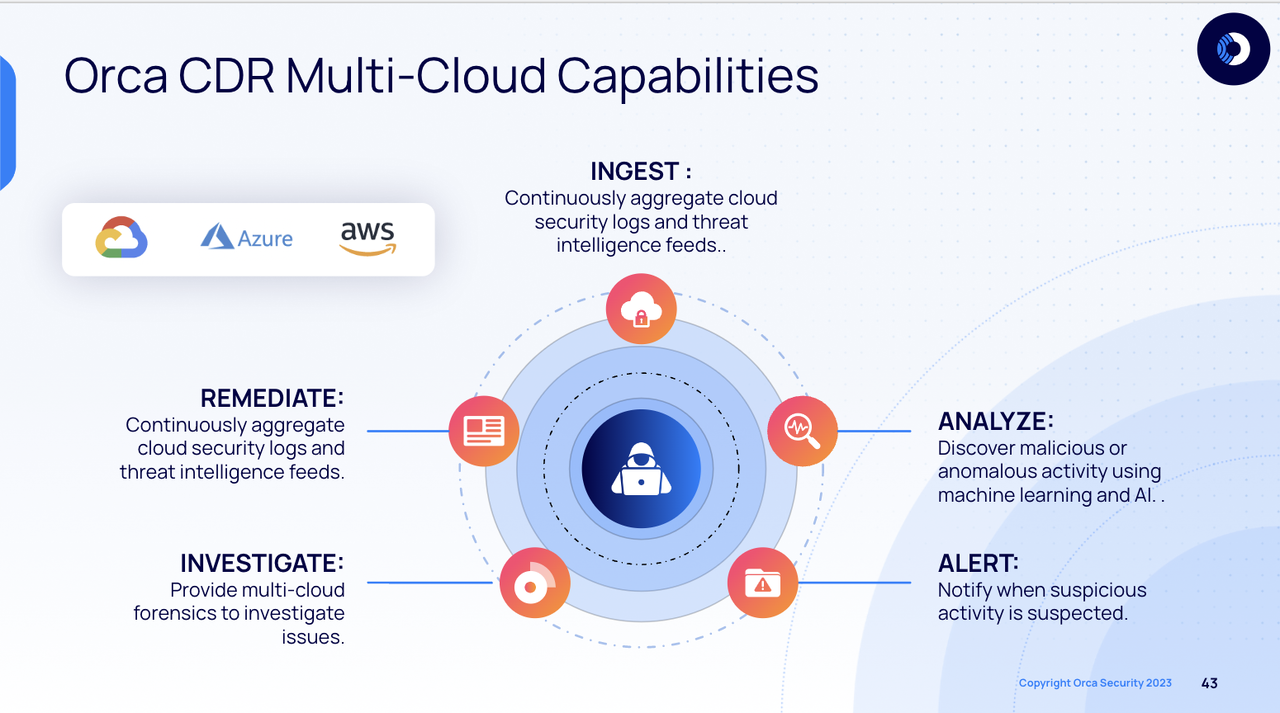 The Power of Cloud Detection & Response (CDR) - Unlocking Security in ... The Power of Cloud Detection & Response (CDR) - Unlocking Security in ...