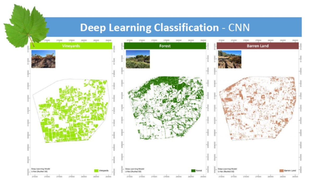 Deep Learning Classification Deep Learning Classification