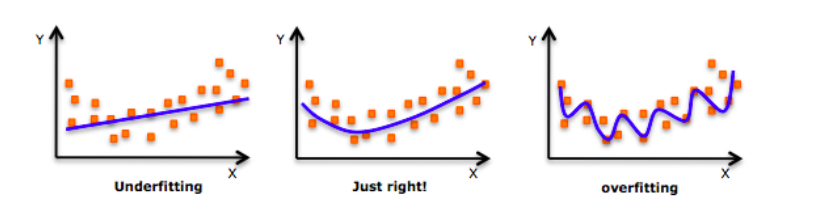 Understanding Regularization Techniques in Machine Learning Understanding Regularization Techniques in Machine Learning