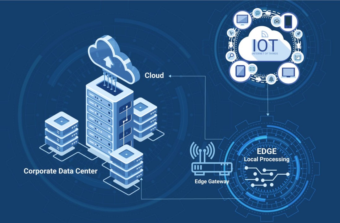 Edge Computing: Empowering the Internet of Things Edge Computing: Empowering the Internet of Things
