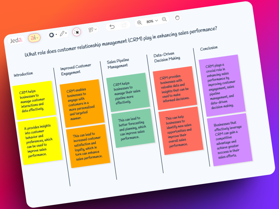 Enhancing Sales Performance through Customer Relationship Management (CRM) Enhancing Sales Performance through Customer Relationship Management (CRM)