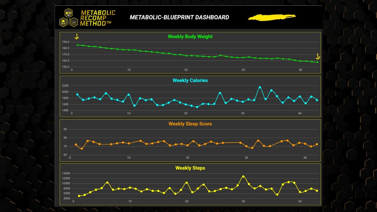 The Key To Unlock Long-Term Fat-Loss & Bust Plateaus! ππ The Key To Unlock Long-Term Fat-Loss & Bust Plateaus! ππ