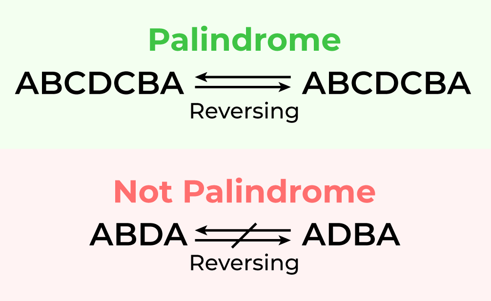 Palindrome Check : A Comprehensive Guide Palindrome Check : A Comprehensive Guide