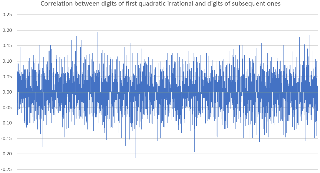 Military-grade Fast Random Number Generator Based on Quadratic Irrationals Military-grade Fast Random Number Generator Based on Quadratic Irrationals