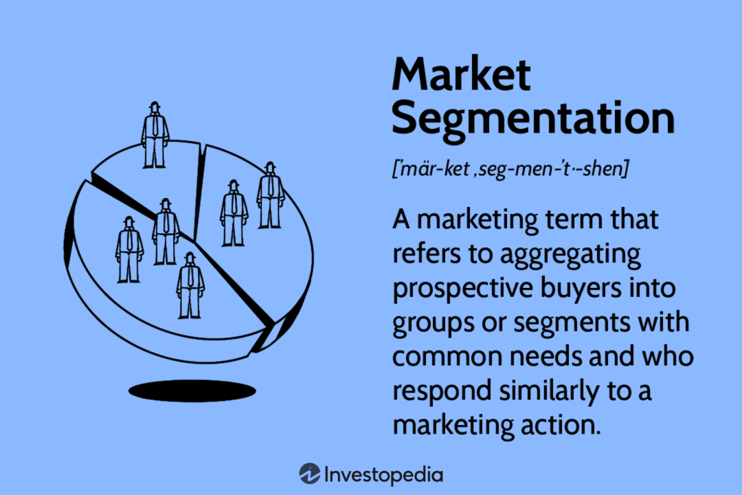 Market Segment in Hospitality Market Segment in Hospitality