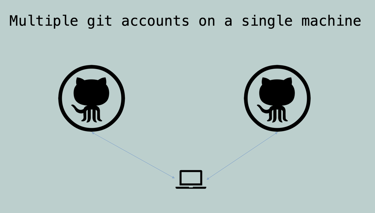 Management of multiple git user accounts on a single machine. Management of multiple git user accounts on a single machine.