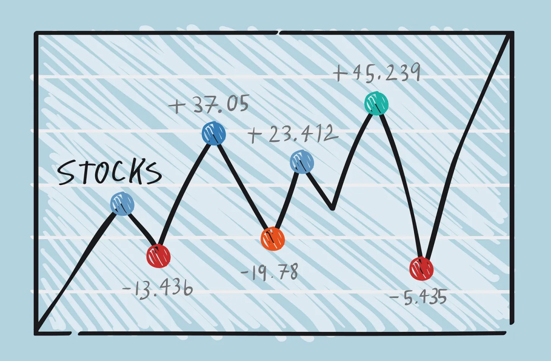 A Breakdown of Linear Regression with Python and Scikit-Learn A Breakdown of Linear Regression with Python and Scikit-Learn