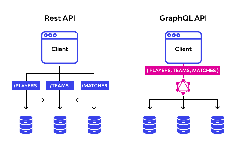 Demystifying GraphQL A Modern Approach to API Development Demystifying GraphQL A Modern Approach to API Development