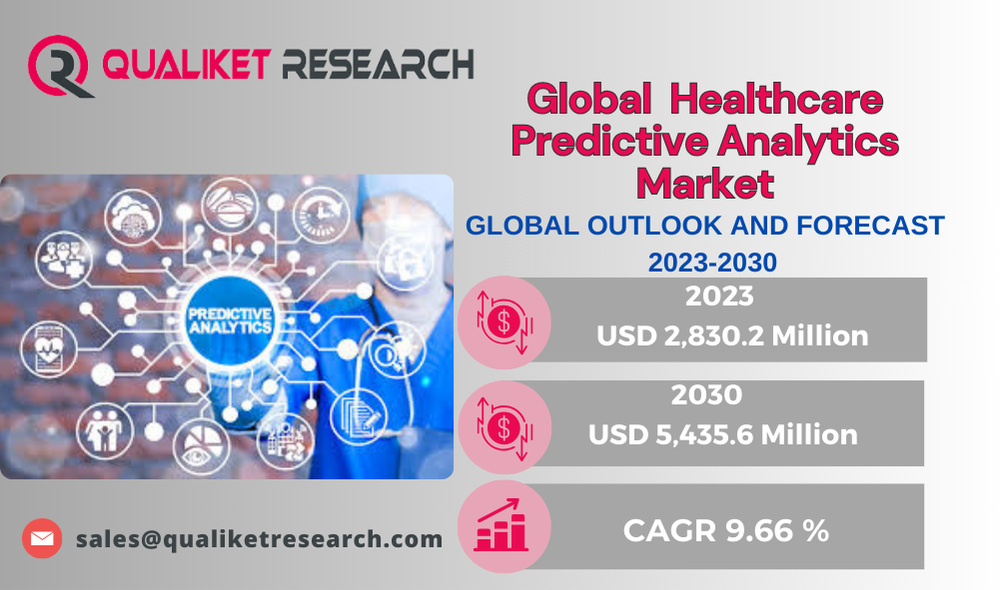 Global Healthcare Predictive Analytics Market Outlook and Fo Global Healthcare Predictive Analytics Market Outlook and Fo