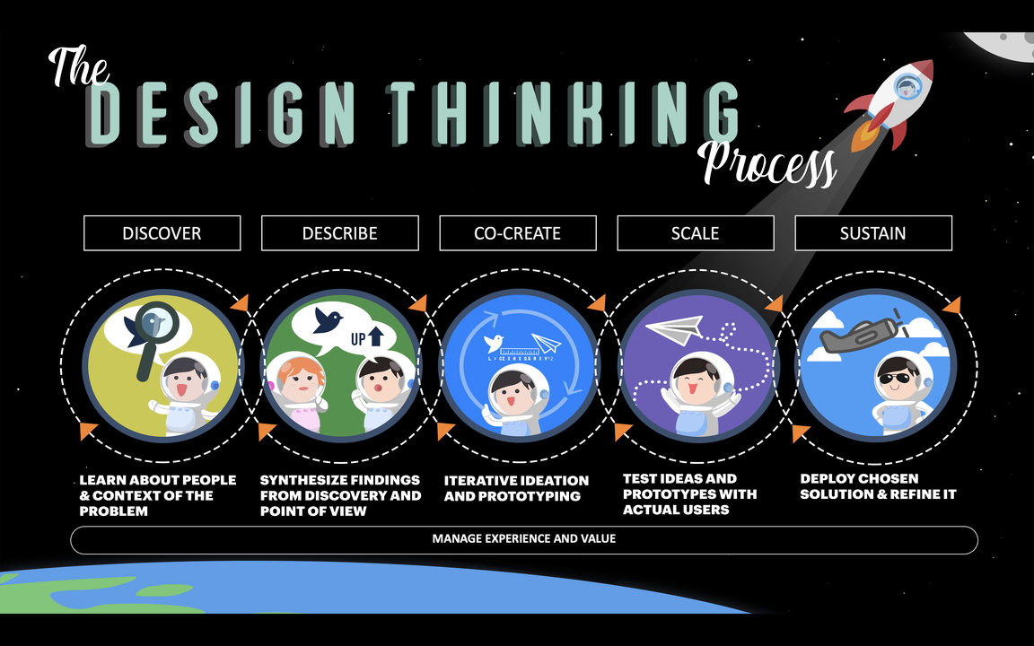 EMPATHY BREEDS SUSTAINABLE INNOVATION. EMPATHY BREEDS SUSTAINABLE INNOVATION.